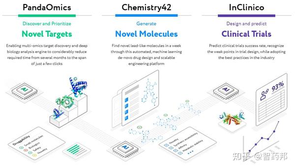AI药物研发公司Insilico Medicine的理念、技术与特点 - 知乎