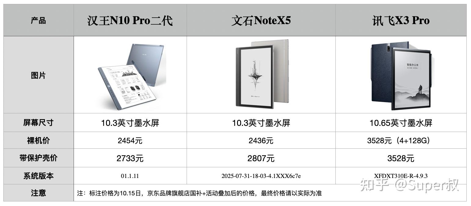 预算三千，哪款电纸书值得买？?汉王N10 Pro二代、文石NoteX5、讯飞X3 Pro终极PK实测，到底谁才是“智商税”？ - 知乎