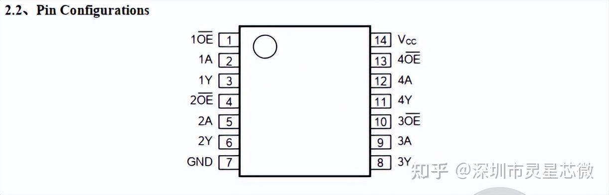 74HC125D/SN74HC125DR/74HC125/AIP74HC125最新中文资料 - 知乎