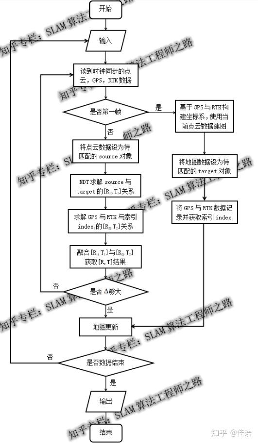 SLAM算法工程师之路：NDT算法详解与C++实现 - 知乎