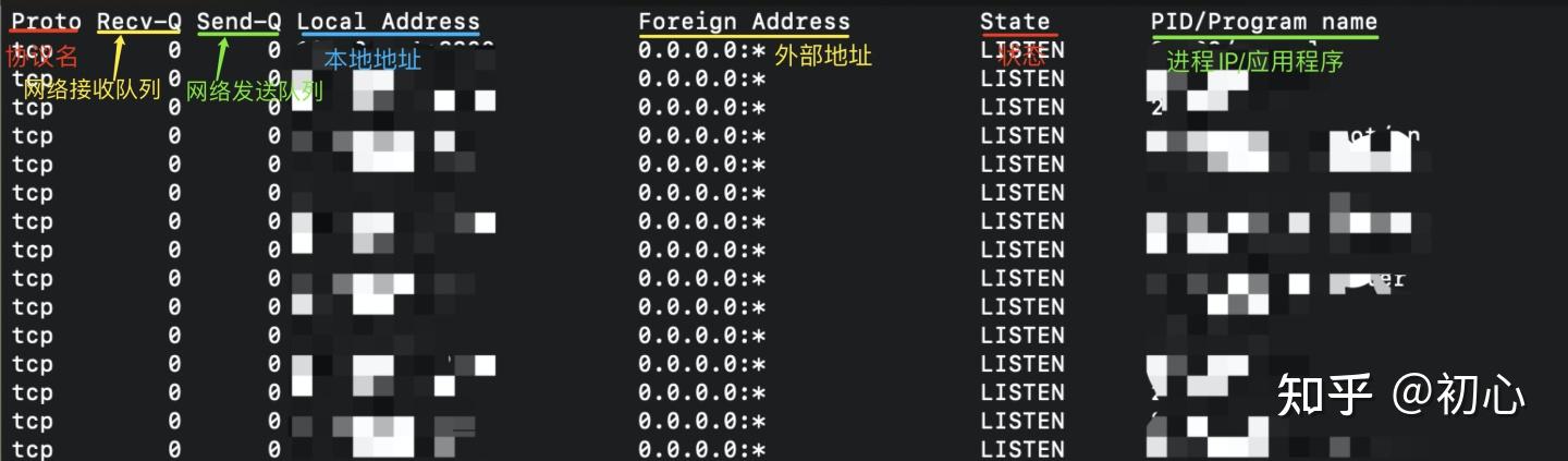 netstat 命令的输出内容详解 - 知乎