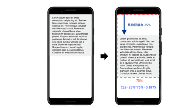 网站核心指标5月将成SEO排名因素，LCP,FID,CLS详解与优化方式 - 知乎
