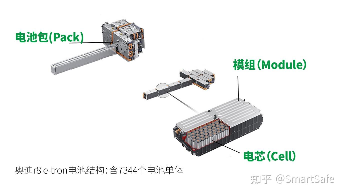 新能源车主必须知道的保养项目：电池均衡维护 - 知乎