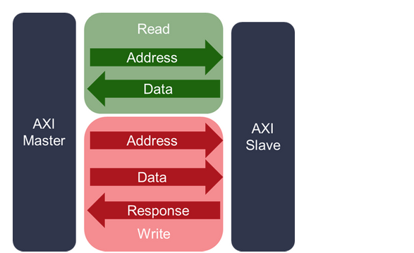 AXI_Lite_slave代码简析 - 知乎