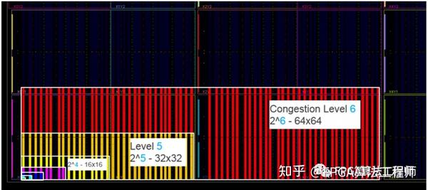 FPGA布线拥塞主要原因及解决方法 - 知乎