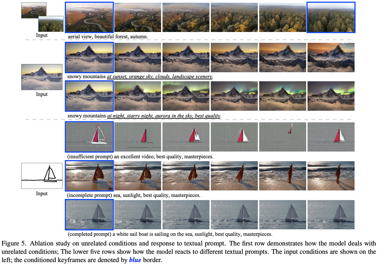 SparseCtrl: Adding Sparse Controls to Text-to-Video Diffusion Models - 知乎