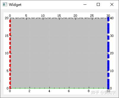 QCustomplot笔记(二)之QCustomplot 坐标轴属性设置 - 知乎