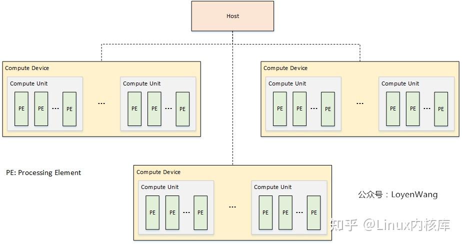 一文细说opencl框架 知乎