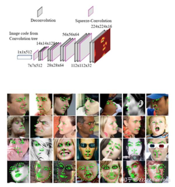 人脸关键点检测综述 - 知乎
