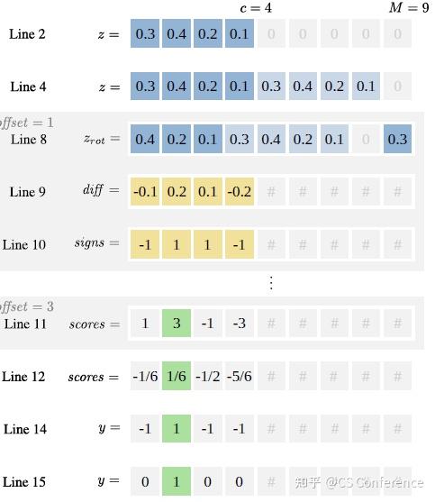 ACM论文中的 CCS CONCEPTS 是什么意思？ - 知乎