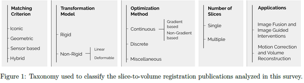 论文4-Slice-to-volume medical image registration - 知乎