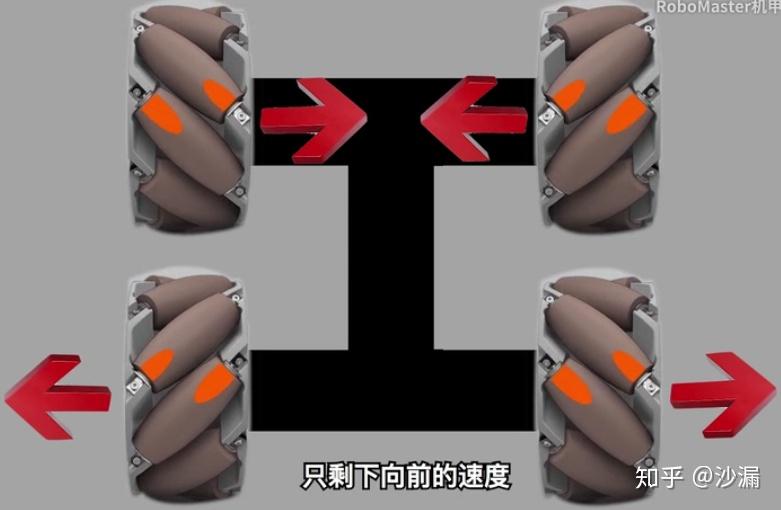 【v Rep自学笔记（四）】键盘控制youbot机器人 知乎 