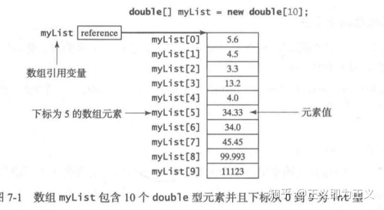 java 一维数组 - 知乎