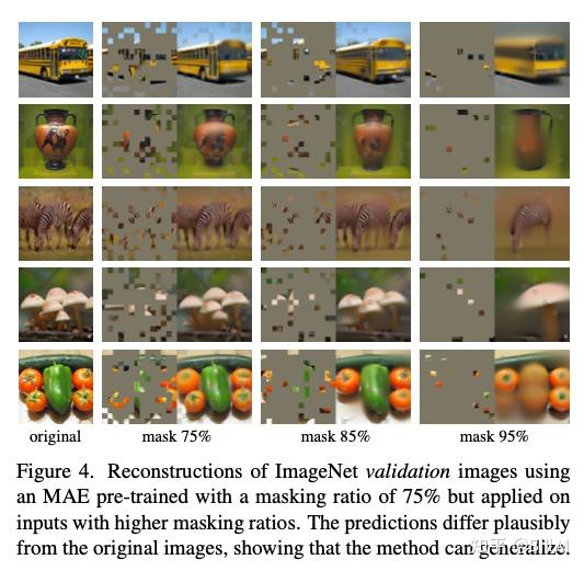 Masked Autoencoders Are Scalable Vision Learners.(Kaiming He,Arxiv2021 ...