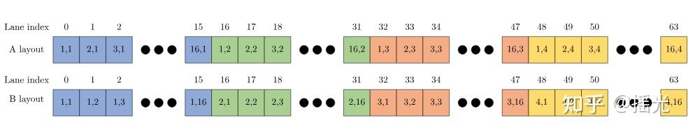 CUTLASS CUTE MMA - 知乎