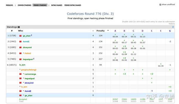 连续十天vp codeforces(div3)打卡计划 - 知乎