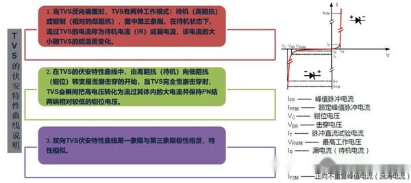 如何选择合适的TVS - 知乎