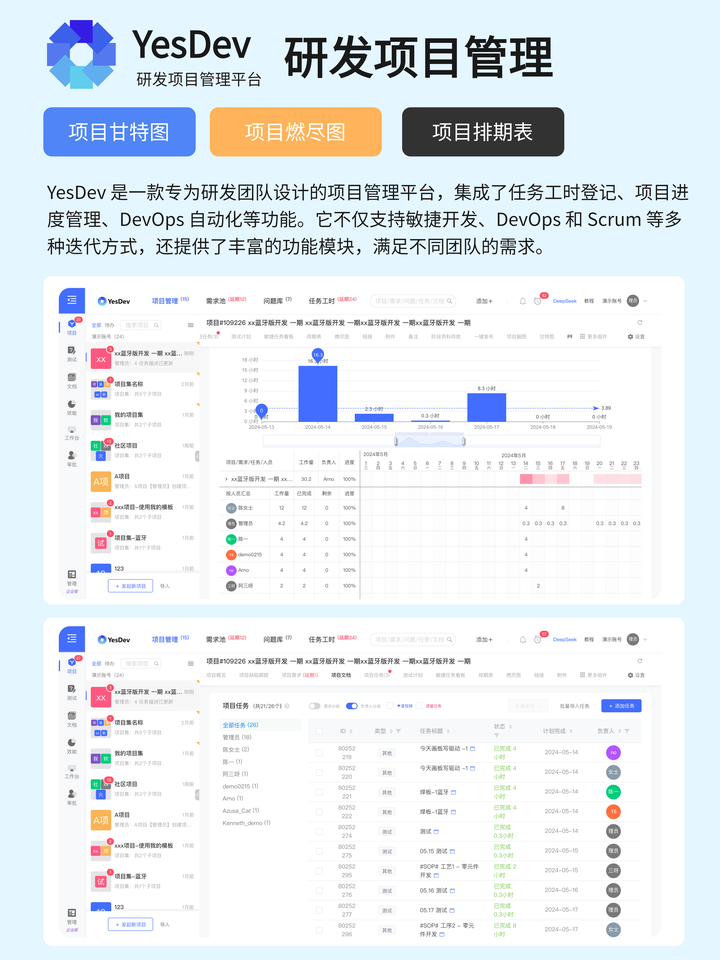 如何提升团队效率，项目管理软件，YesDev好用吗？ - 知乎