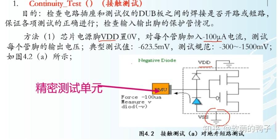 芯片ATE测试学习（实时更新） - 知乎