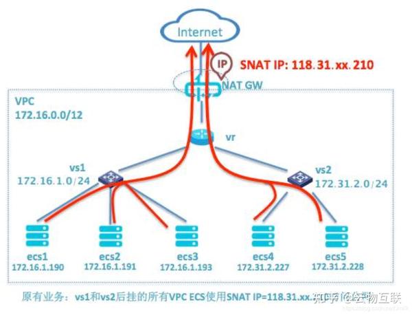 Linux 实现原理 — netfilter/iptables 流量处理框架 - 知乎