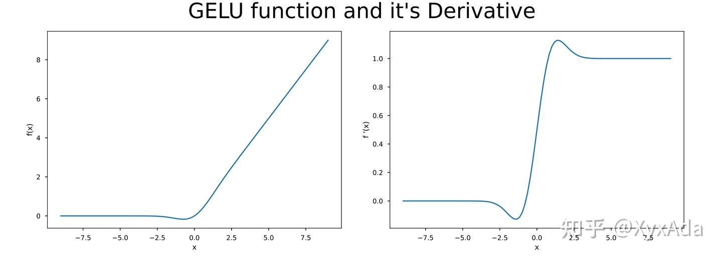 GELU激活函数 - 知乎