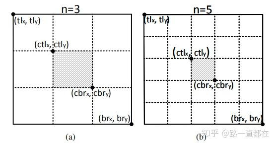 CenterNet: Keypoint Triplets for Object Detection - 知乎