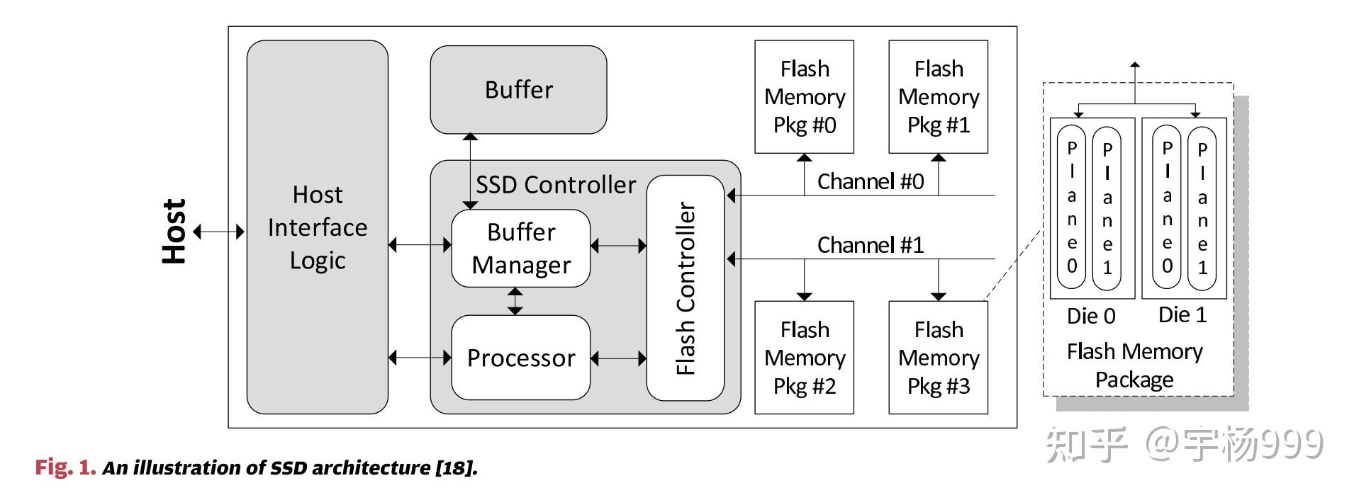 Software Support Inside and Outside Solid-State Devices for High ...