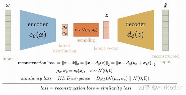 生成模型概述 - 知乎