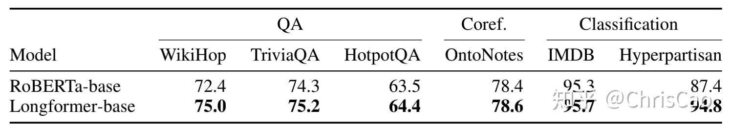 Longformer：超越RoBERTa，为长文档而生的预训练模型 - 知乎