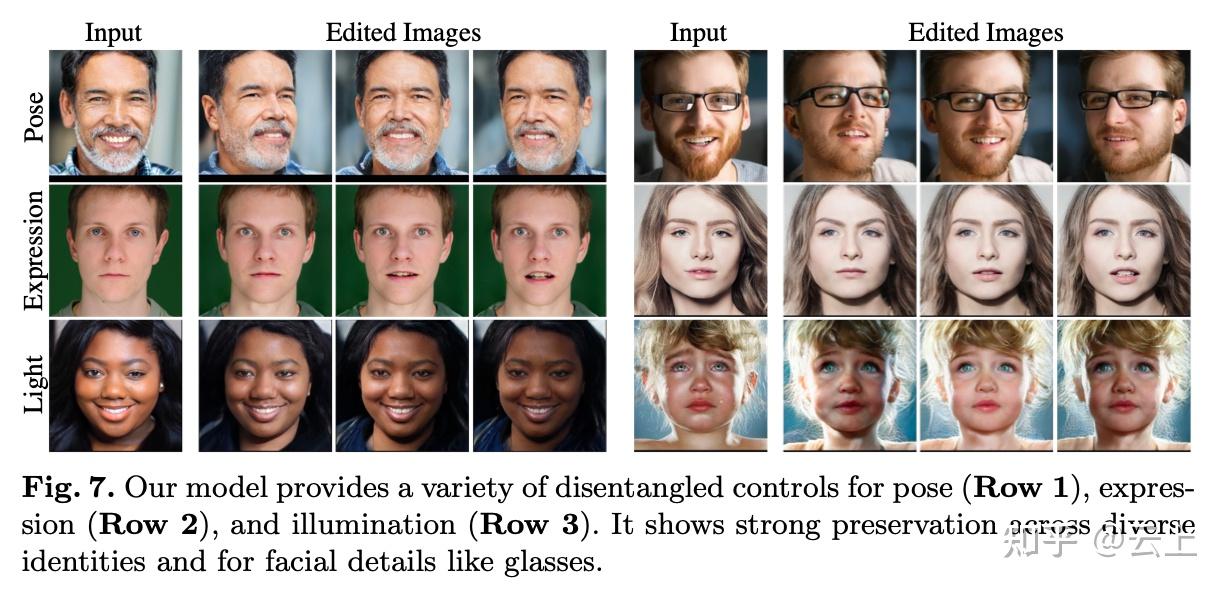 通过3DMM模型驱动单张头像《3D-FM GAN: Towards 3D-Controllable Face Manipulation》 - 知乎