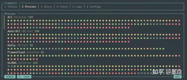 工具 - clashctl-tui - 一个用于clash的命令行控制界面 - 知乎