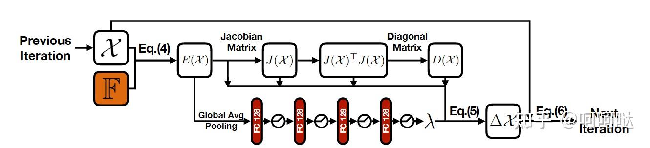 文献阅读：BA-NET DENSE BUNDLE ADJUSTMENT NETWORKS - 知乎