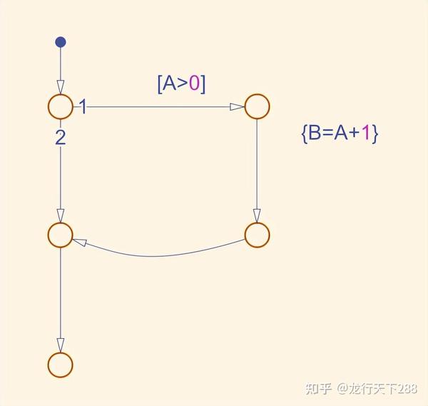 Stateflow的流程图的创建 - 知乎