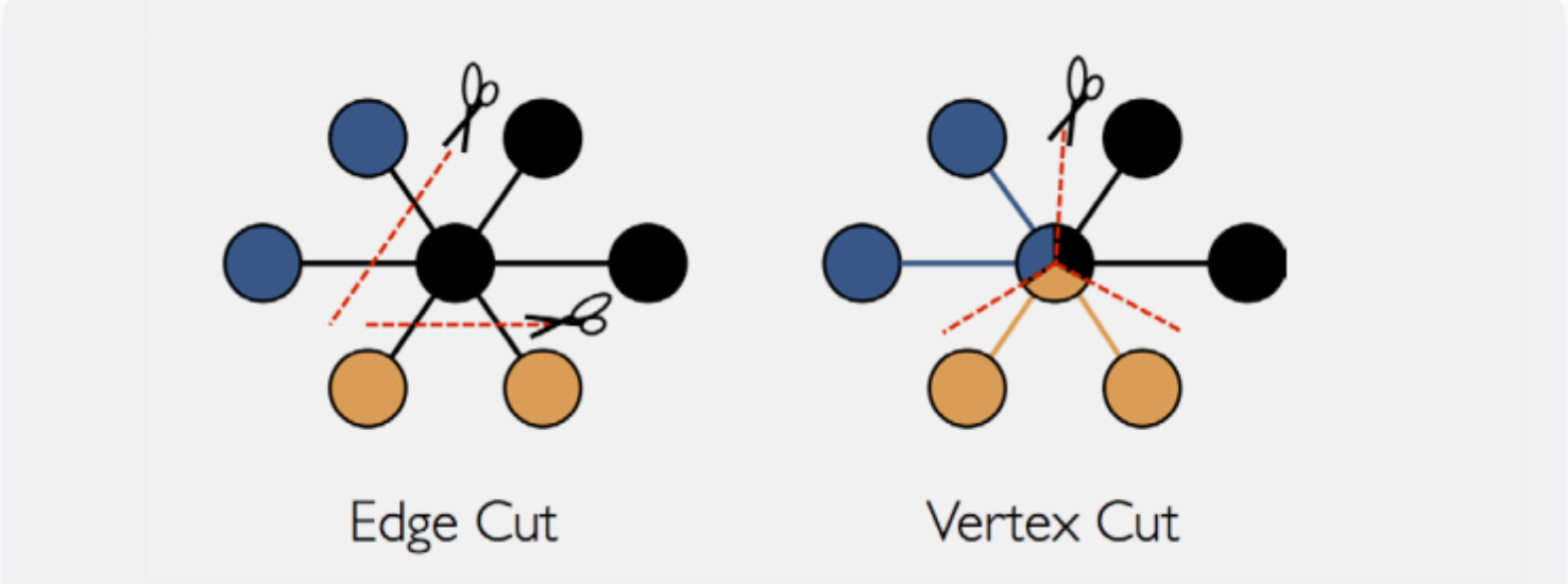 Spark—GraphX编程指南 - 知乎