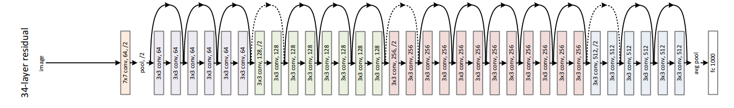 分类网络---深度学习三 - 知乎