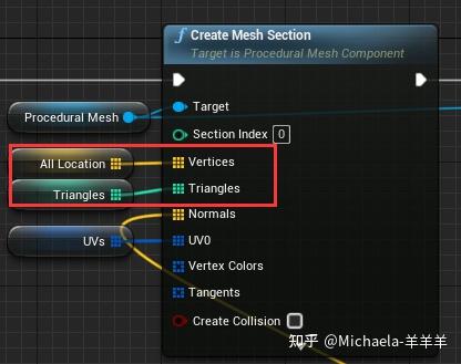 UE4 程序化模型 根据顶点生成模型 Procedural Mesh - 知乎