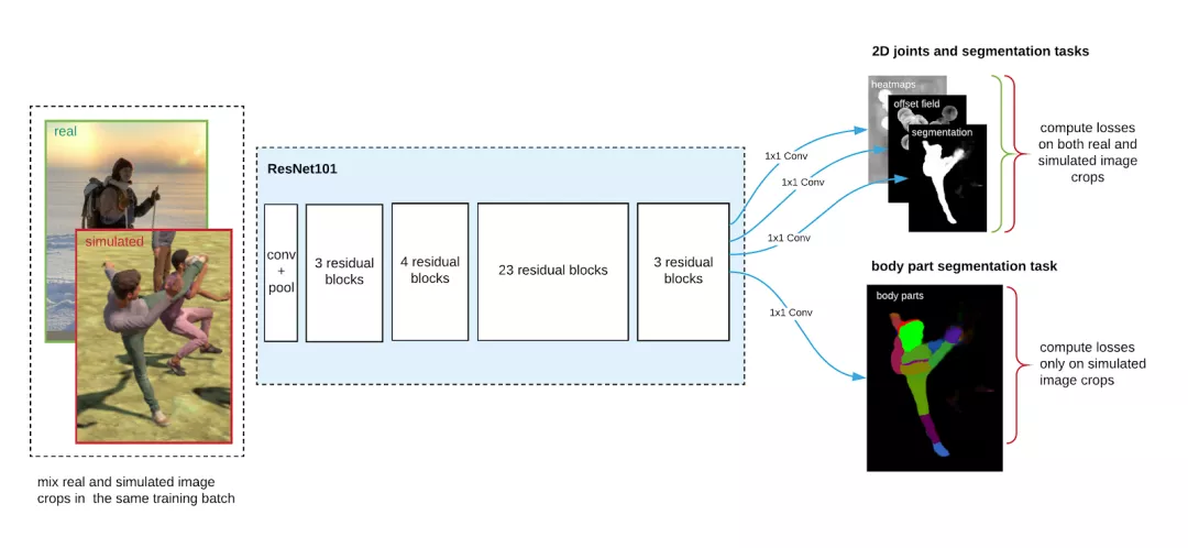 BodyPix：在浏览器中使用 TensorFlow.js 进行实时人物分割 - 知乎