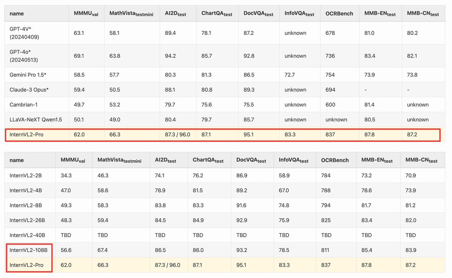 [InternLM/VL系列][万字]📒InternLM、InternVL1.5、InternVL2.0笔记: 核心点解析 - 知乎