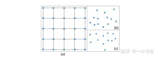 (CVPR 2019) PointConv: Deep Convolutional Networks on 3D Point Clouds - 知乎