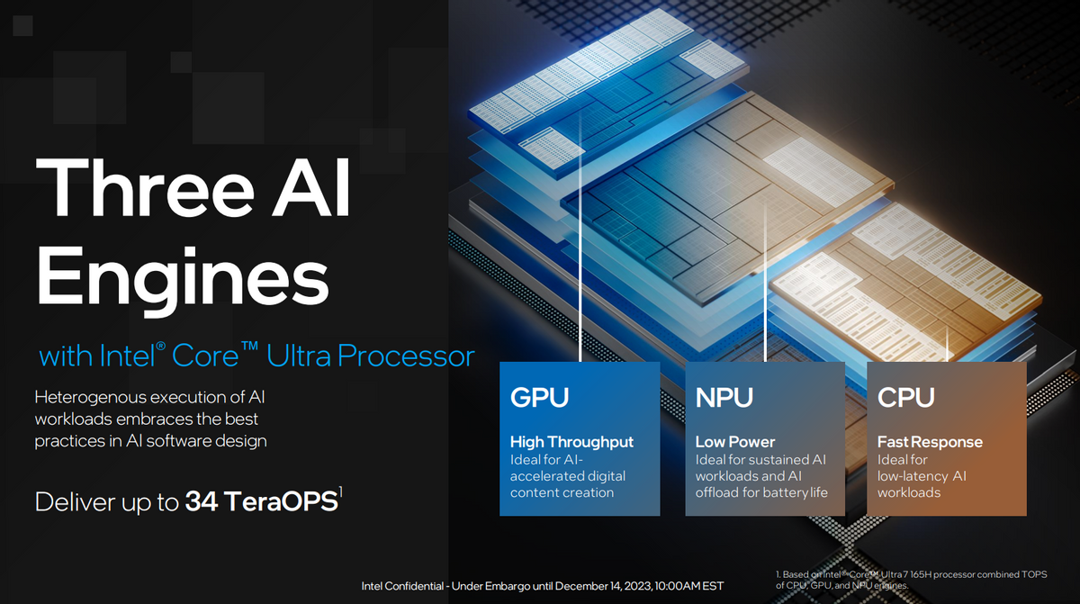 酷睿Ultra发布详解：标配NPU，新核显游戏帧率提升3倍！ - 知乎