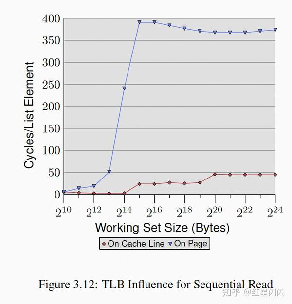 一篇论文讲透Cache优化 - 知乎