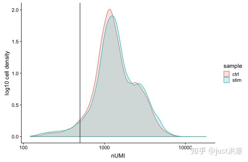 scRNA-seq入门——第四章 质控流程 - 知乎