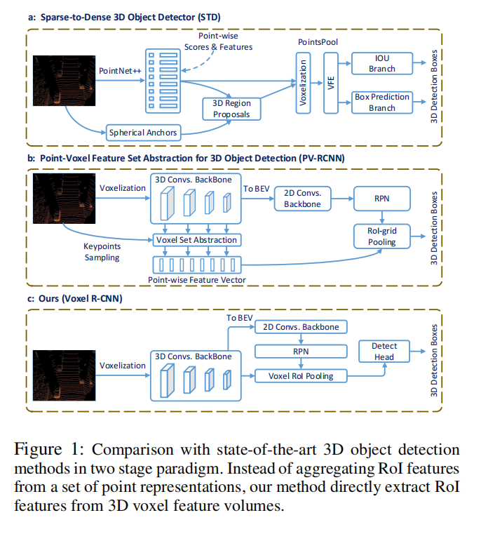 2021AAAI——Voxel R-CNN: Towards High Performance Voxel-based 3D Object Detection - 知乎