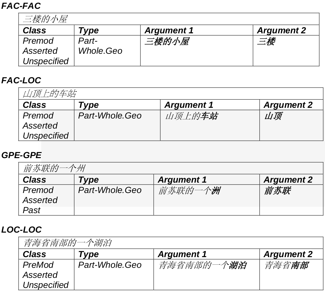 ACE2005实体类型、关系类型 - 知乎
