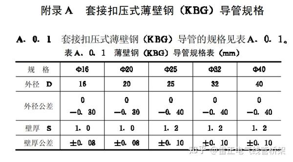 JDG管和KBG管的区别有哪些？ - 知乎