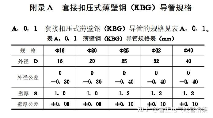 JDG管和KBG管的区别有哪些？ - 知乎