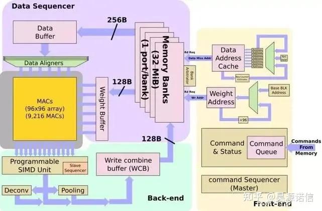 一文看懂CPU、GPU、NPU，TPU，DPU，IPU - 知乎