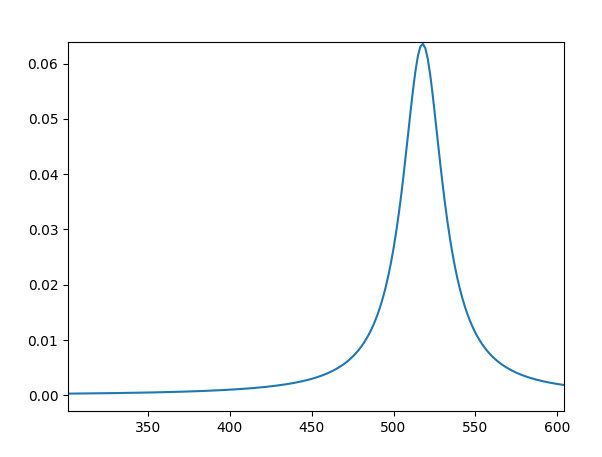 一个脚本两步计算材料Raman谱（附数据处理和绘图脚本） - 知乎