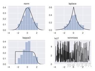 seaborn之displot-直方图和密度图的集合体 - 知乎