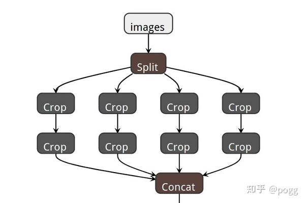 YOLOv5-Lite：更轻更快易于部署的YOLOv5 - 知乎